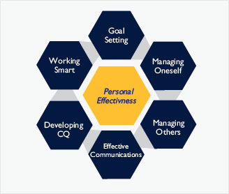 CII Education Summit 2020